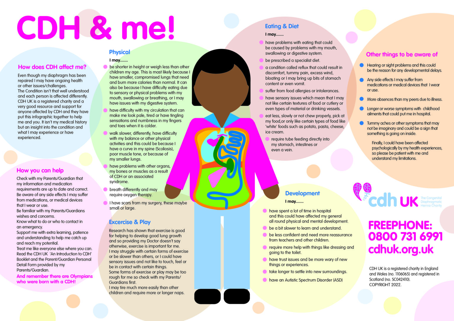 Helpful Resources - CDH UK